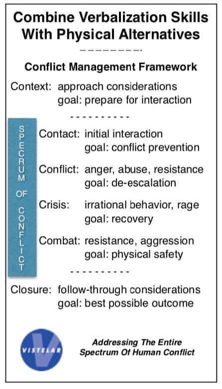 Conflict Management training course | Conflict Management courses ... Conflict Management training course | Conflict Management courses ...